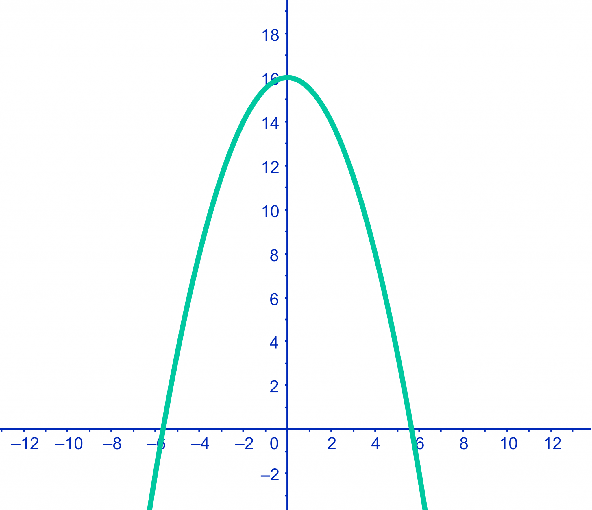 Kwadratische functies oplossen - WisMon