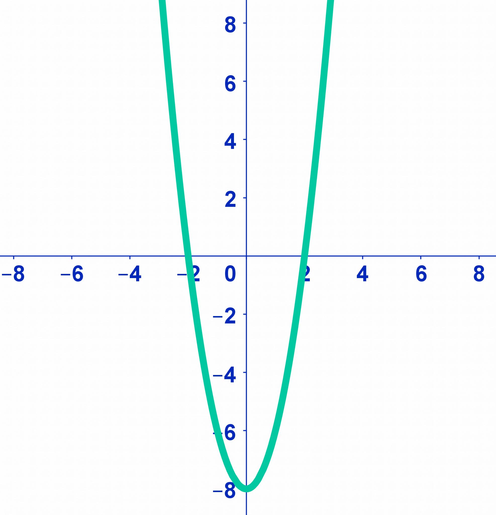 Kwadratische functies oplossen - WisMon