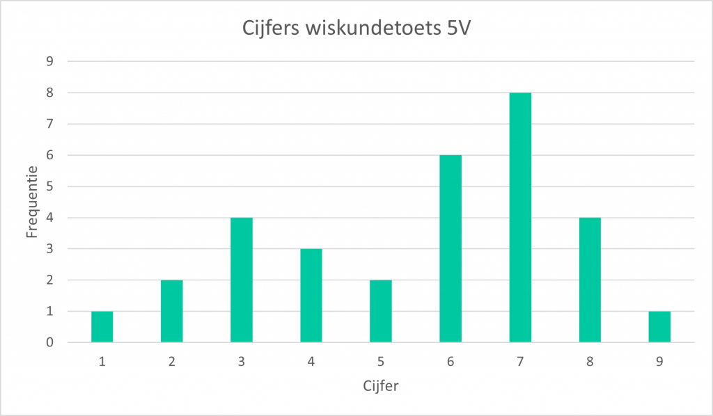 Wat is statistiek? - WisMon